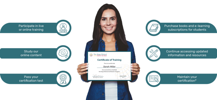 Rupp Method Training | The Rupp Method